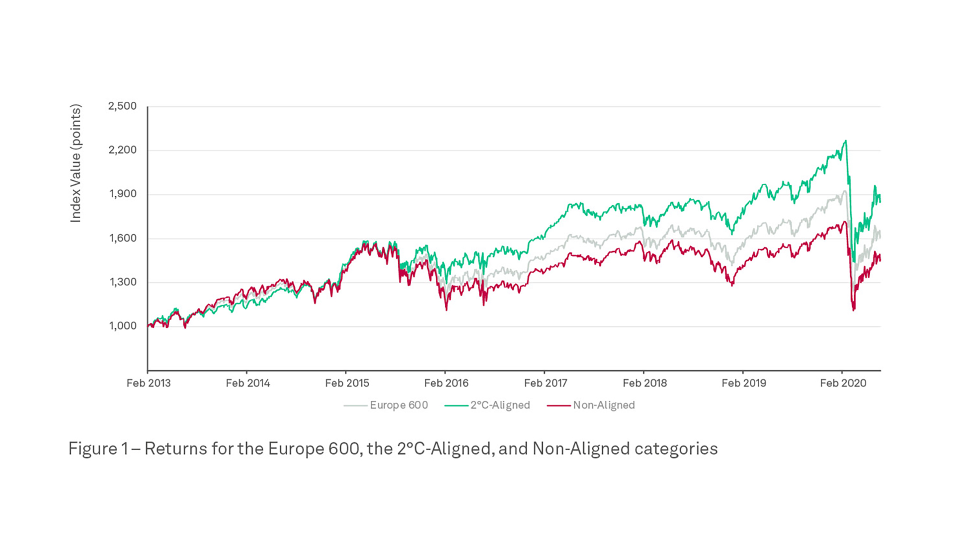 Capturing the °Climate Factor | Linking Temperature Alignment and ...